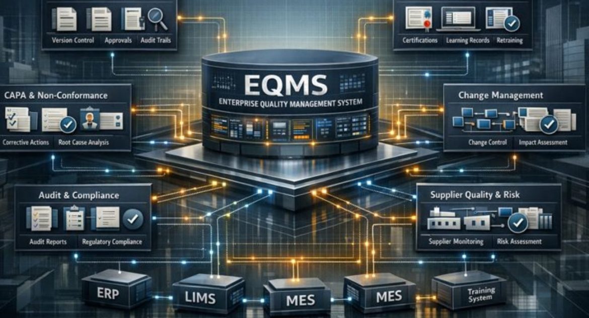 What Is Eqms Enterprise Quality Management Software